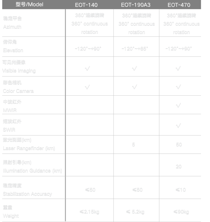 中发天信（四川）航空科技股份有限公司 - 国际一流轻型航空动力制造商